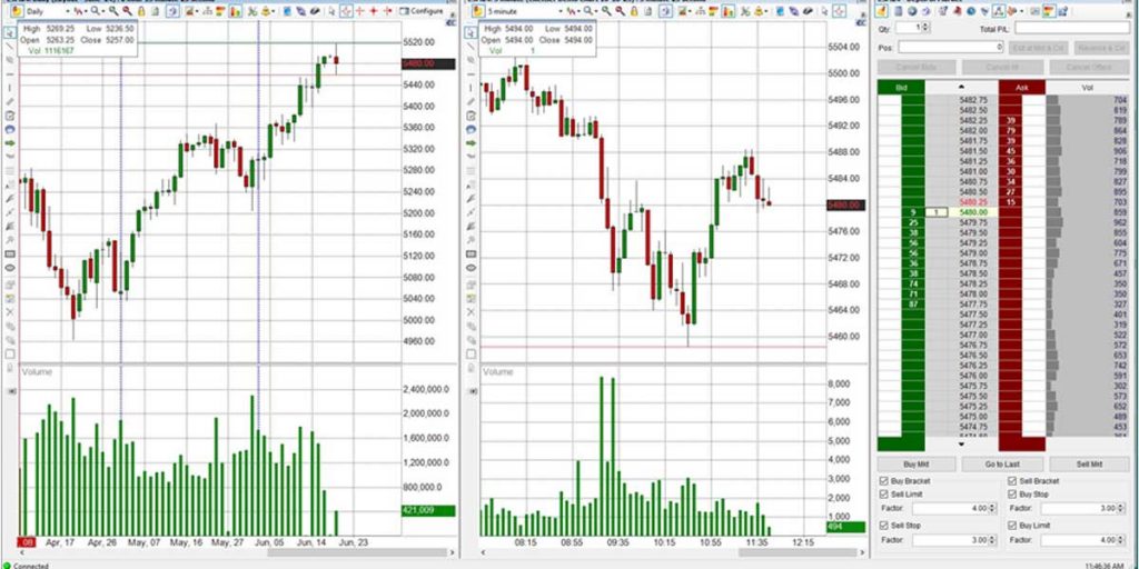 Best Platform for Futures Trading - E-Futures International | e-futures.com